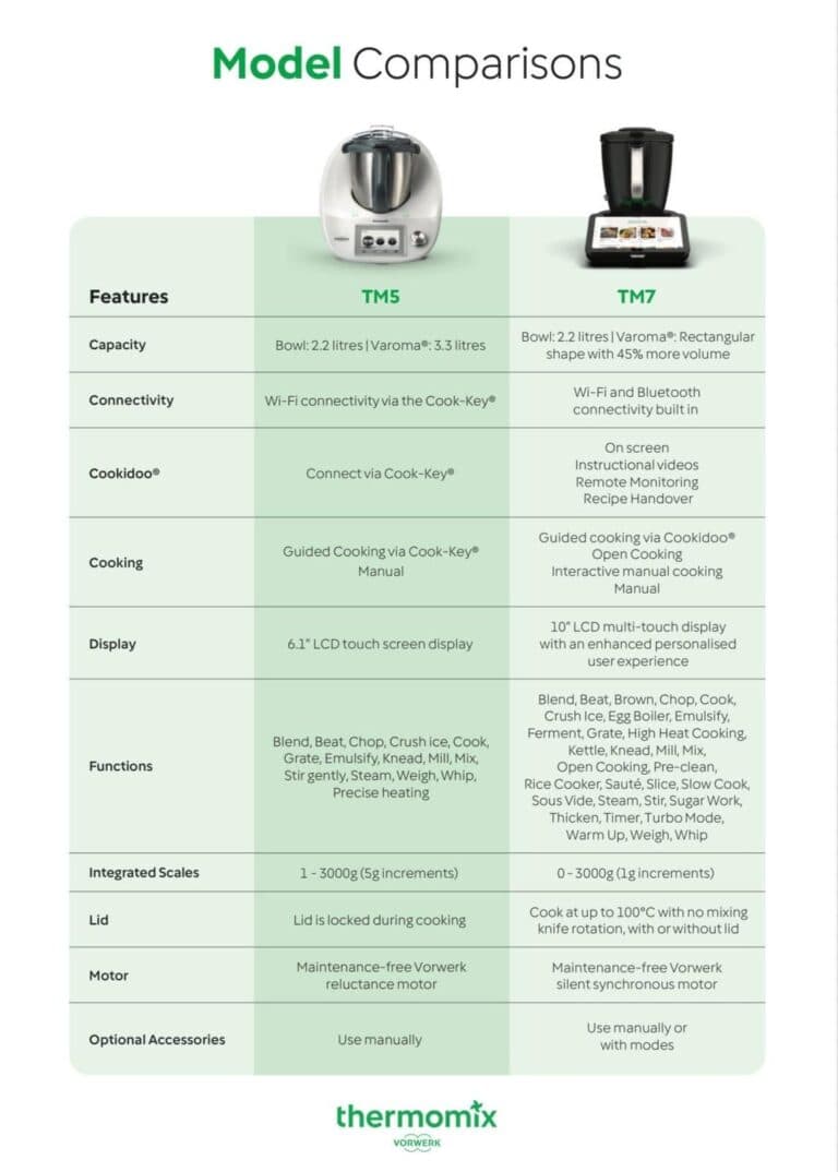 Thermomix TM7 Trade-Up Offer