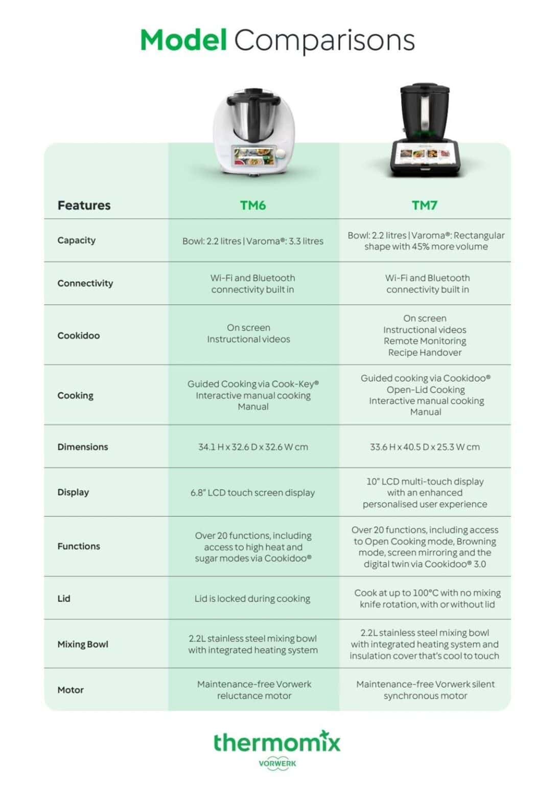 Thermomix TM7 Trade-Up Offer