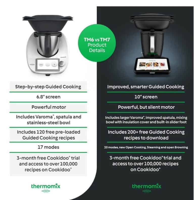Thermomix TM7